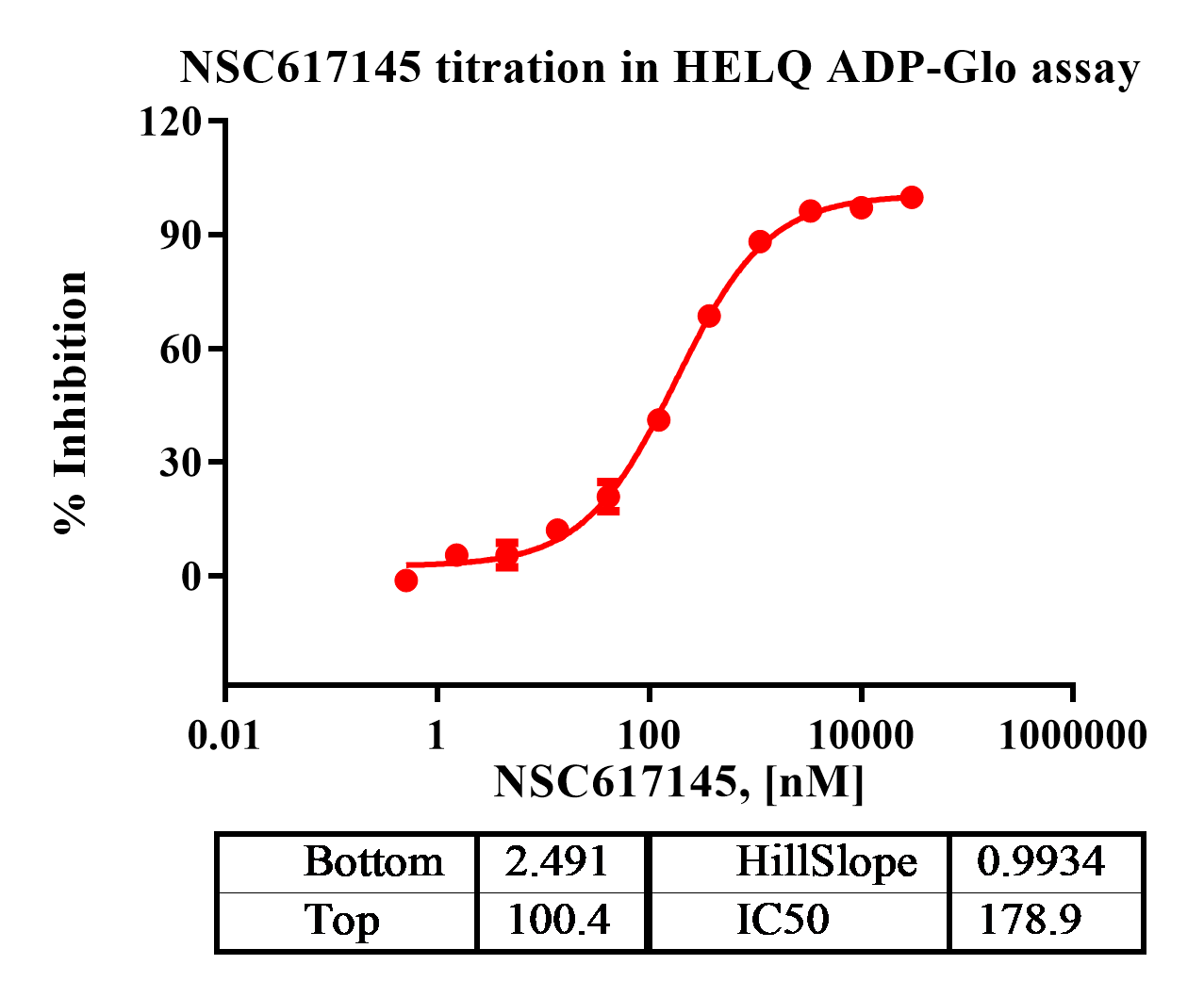 HELQ - DDR related Protein - ICE Bioscience - Protein platform
