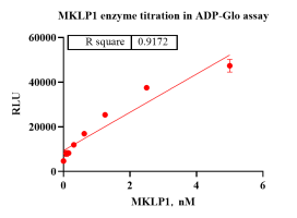 MKLP1 - Other Protein - ICE Bioscience - Protein platform