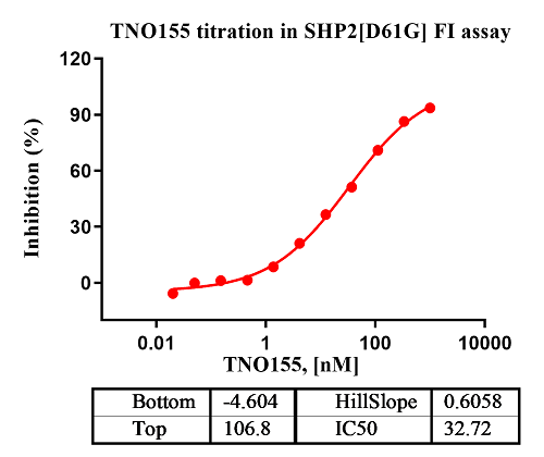 SHP2[D61G] - Phosphatase - ICE Bioscience - Protein platform