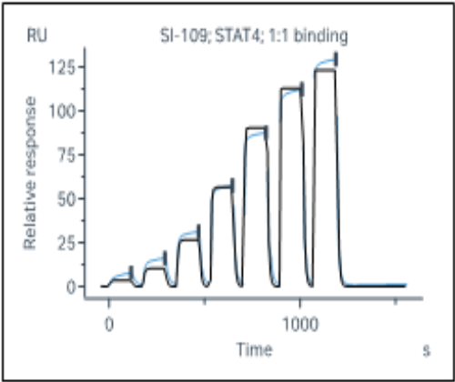 STAT4 - Other Protein - ICE Bioscience - Protein platform