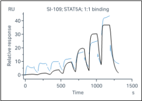 STAT5A - Other Protein - ICE Bioscience - Protein platform