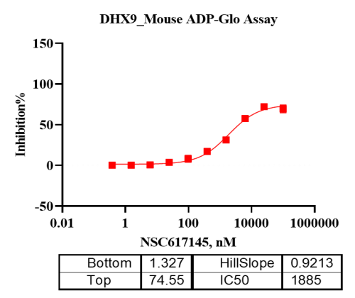 Biotin-DHX9 - DDR related Protein - ICE Bioscience - Protein platform