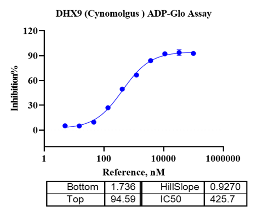 Biotin-DHX9 - DDR related Protein - ICE Bioscience - Protein platform